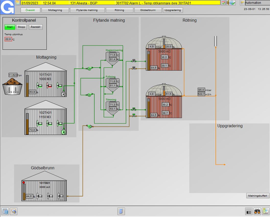 Alvesta Biogas AB – uppgradering av anläggningens Scadasystem för ...